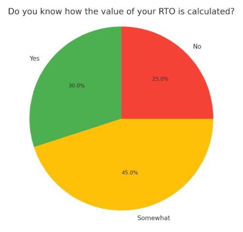 2025 RTO State of the Market Report - Infinity Business Brokers